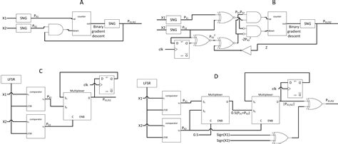 Stochastic Computing In Convolutional Neural Network Implementation A Review [peerj]