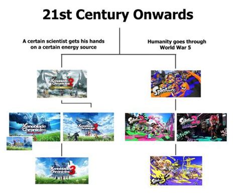 Nintendo Loves The Post Apocalypse Rsplatoon