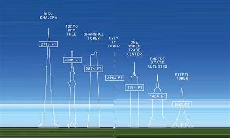 Where Is The Tallest Tv Tower In The Us