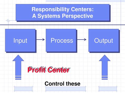 Ppt Segment Reporting And Decentralization Powerpoint Presentation Free Download Id 1296541