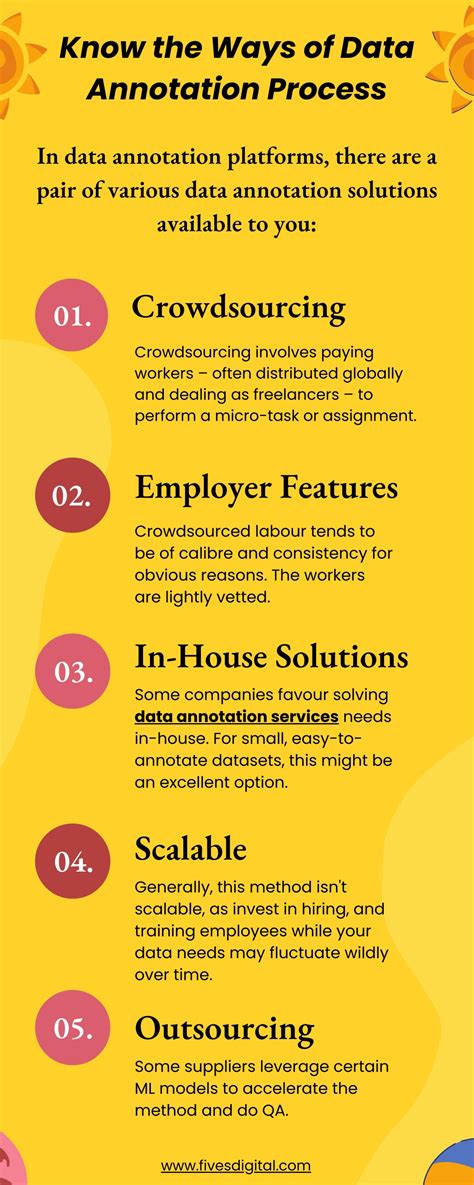 Ppt Know The Ways Of Data Annotation Process Powerpoint Presentation
