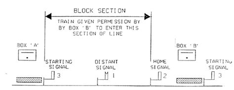 Signalling Guide Dovedale Railway Wiki