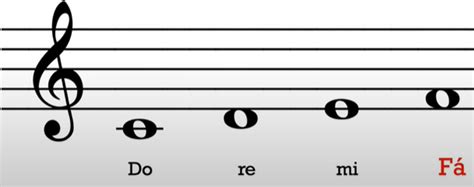 Como Tocar Teclado Do Zero Sua Primeira Aula Milo Andreo