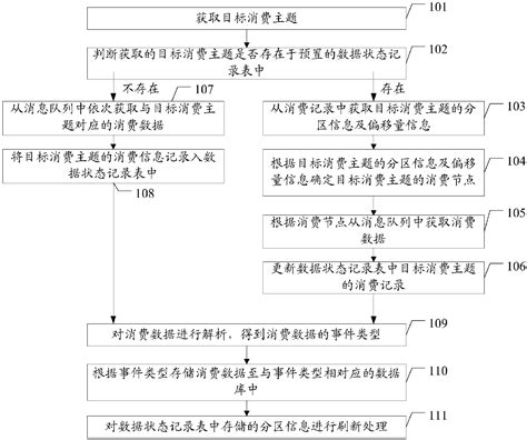 Data Processing Method And A Data Processing Device Eureka Patsnap