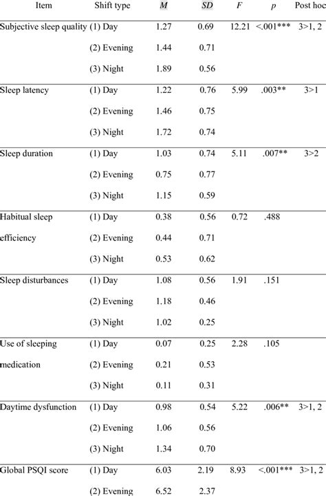 Difference Between Shift And Trend In Quality Control At Sherry Hubbard