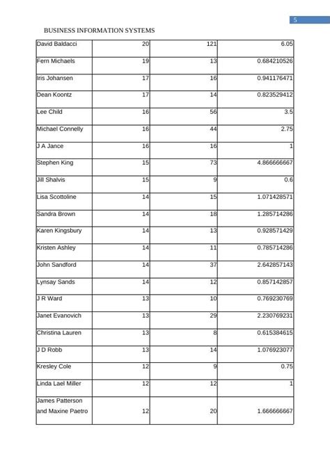 Data Mining And Its Phases Importance Elements And Problems