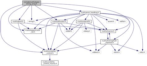 Rcutils Includercutilstypesstringarrayh File Reference