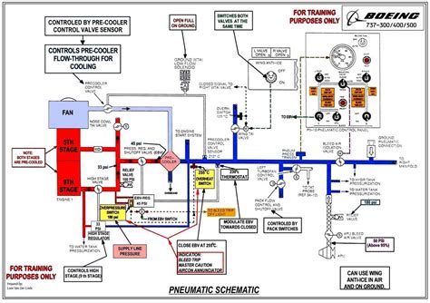 The Ultimate Guide To Understanding Pneumatic System Schematic Diagrams