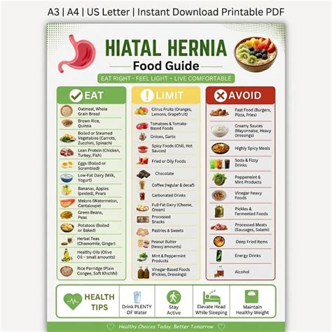 Hiatal Hernia Diet Food List Printable Pdf Acid Reflux Friendly Eat