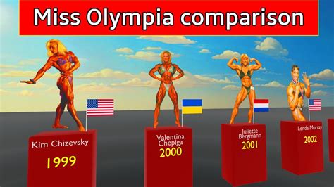 Miss Olympia 1980 2024 All The Winners In 3d Comparison 🏆 Youtube