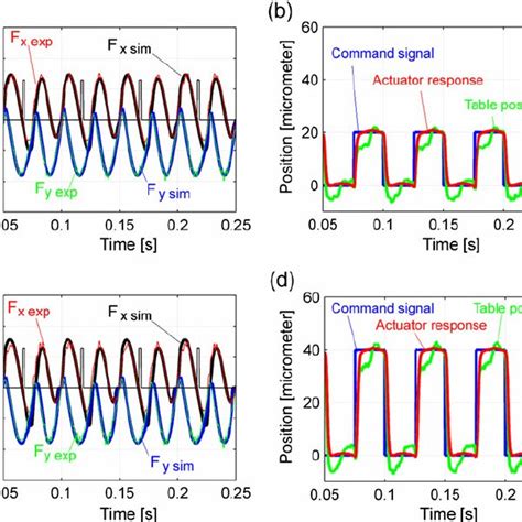 The Definition Of Tool Runout In Peripheral Milling Download Scientific Diagram