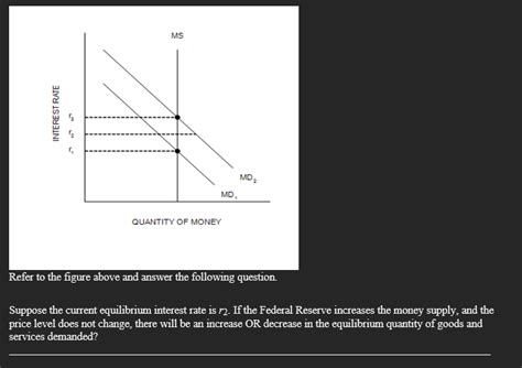 Solved Suppose The Current Equilibrium Interest Rate Is R