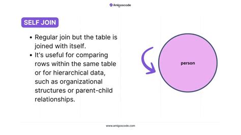 Sql Datamanagement Database Sqljoins Dataanalysis Programming