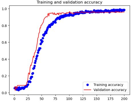 Github Mr Puresume Classsification Using 1d Cnn