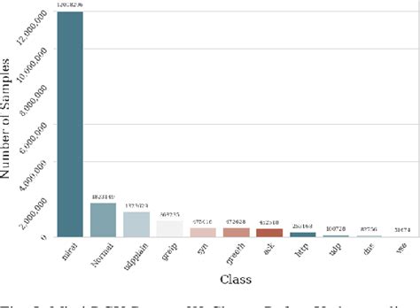 Figure 5 From A Multi Class Neural Network Model For Rapid Detection Of