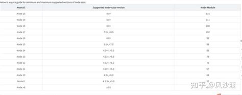 Node Sass和node版本对照 知乎