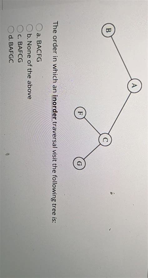 Solved A B G The Order In Which An Inorder Traversal Visit Chegg
