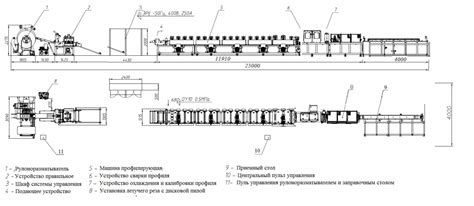Линия профилирования профиля опалубки из круглой трубы