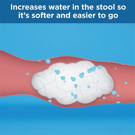 Colace® Regular Strength Capsules Pha Wholesale Distributor