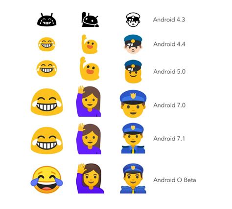 Google Is Redesigning Its Awful Blob Emoji For The New Android O