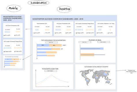 Dashboard Week Day Mobile Dashboard The Data Babe
