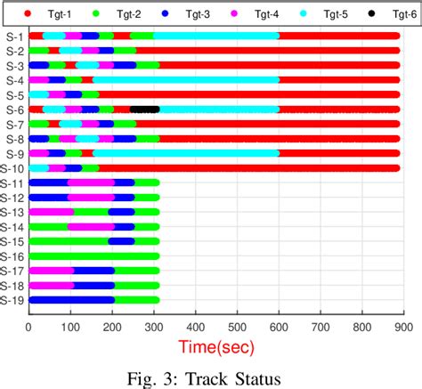 Figure 3 From Real Time Multi Sensor Multi Target Data Association Over