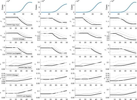 Parameter Inference For Simulated Outbreaks Results Are Shown For Three