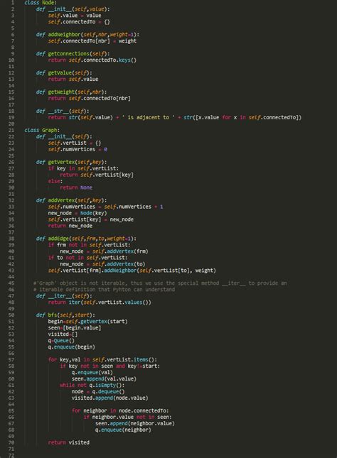Solved Instructions In Class We Discussed The Graph Data Chegg