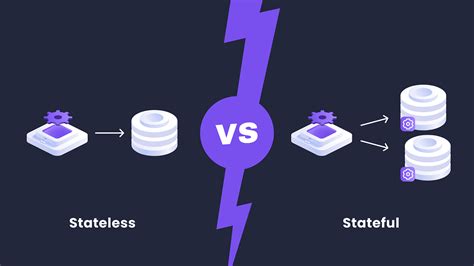 Stateless Vs Stateful Services Early Lessons In System Design