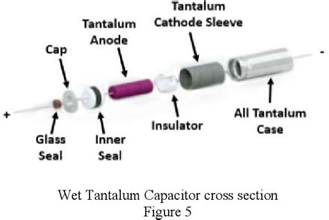 Figure 1 From An Update On High Temperature Tantalum Capacitor Technology Semantic Scholar