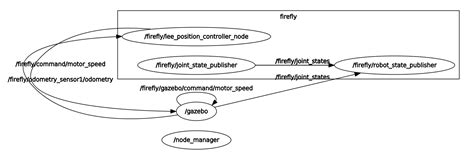 catkin build error · issue 18 · ethz asl mav control rw · github