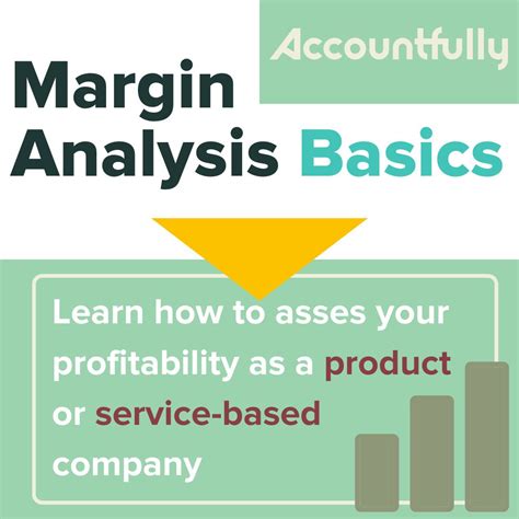 How Do You Know If Your Company Is Profitable Margin Analysis Belay