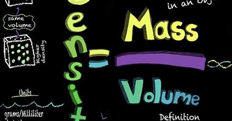 Density Poster I Made For My Classroom Album On Imgur