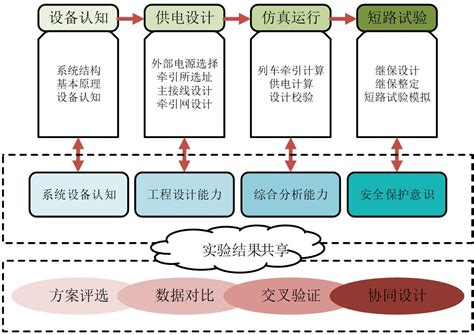 实验详情