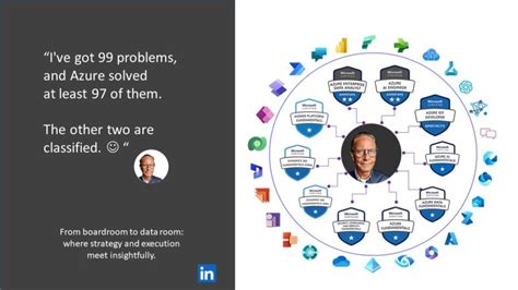 Azure Data Ai Azurecertification Azurecertified