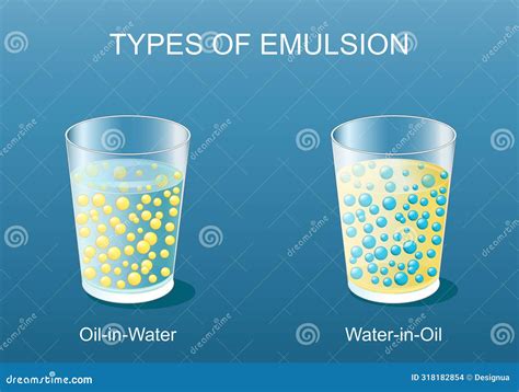 Emulsion Types Mixture Of Liquids Stock Vector Illustration Of