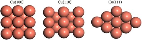 Top Views Of The P2 × 2 Slab Models Of The Cu100 Cu110 And