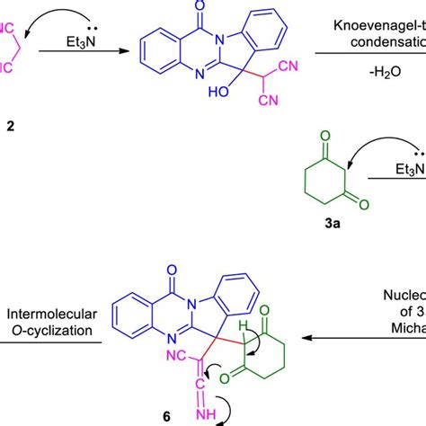 Strategies For The Formation Of Tryptanthrin Derivatives Download