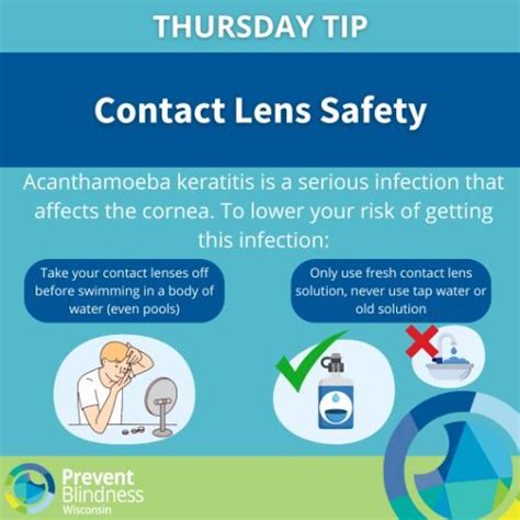 Acanthamoeba Keratitis Occurs When The Eye Is Exposed To Water