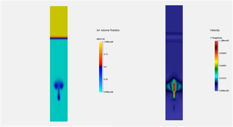 gas injection in liquid column cfd simulations fetchcfd