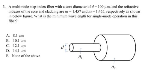 Solved 3 A Multimode Step Index Fiber With A Core Diameter