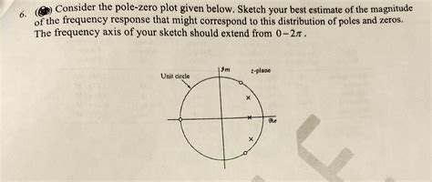 Solved Consider The Pole Zero Plot Given Below Sketch Your