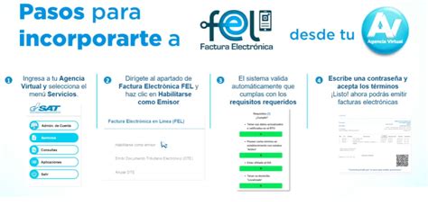 Todo El Resumen De Factura Electrónica Fel En Guatemala