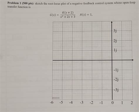 Solved Problem Pts Sketch The Root Locus Plot Of A Chegg