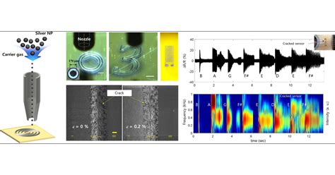 Highly Sensitive Solvent Free Silver Nanoparticle Strain Sensors With Tunable Sensitivity