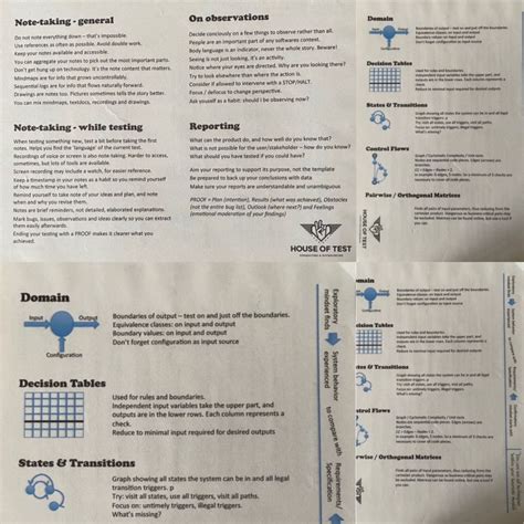 Observation Insights Testing Learning Coaching Nlp Cindy Carless