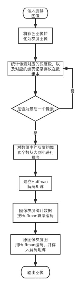 利用huffman编码对文本文件进行压缩 java代码 huffman编码压缩图像 ghpsyn的技术博客 51cto博客