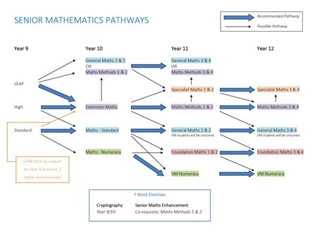 Who Made Maths Pathways At Robbin Carpenter Blog