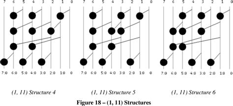 Figure 1 From Tradeoffs In Parallel Prefix Adder Structures Semantic Scholar