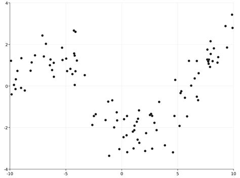 Gaussian Processes Introduction To The Gaussian Process